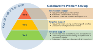 Multi-Tiered Systems of Support (MTSS) and Collaborative Problem ...